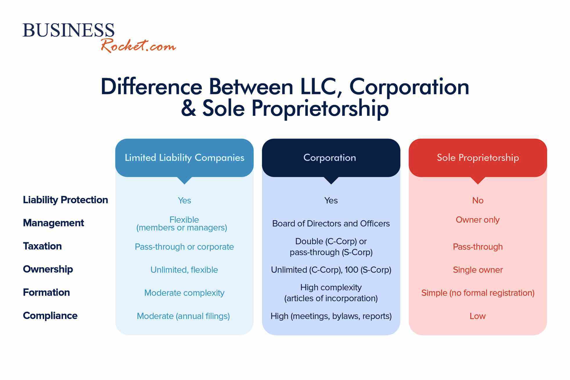How To start an LLC in California: Step-by- Step Guide (2025)