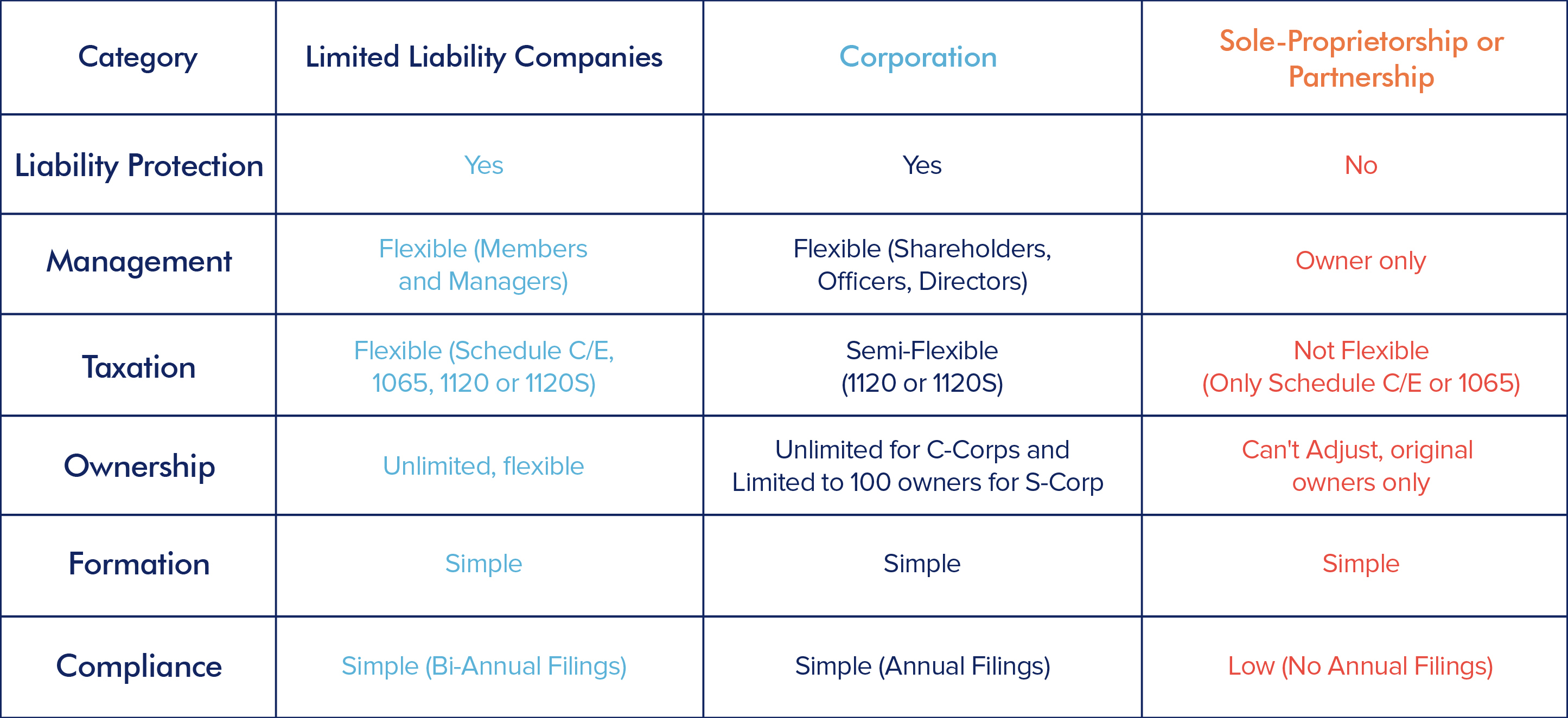 How To start an LLC in California: Step-by- Step Guide (2025)